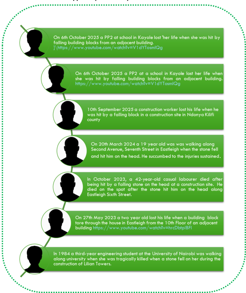 Dropped Objects - Secure It Before It Falls - Ensahq Afrique Ltd